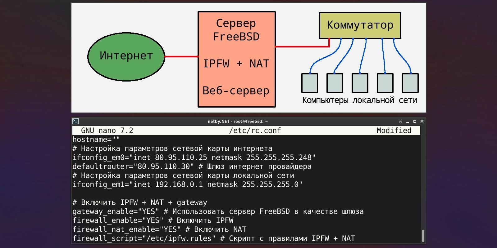 Настройка IPFW + NAT в FreeBSD 14 - notby.NET